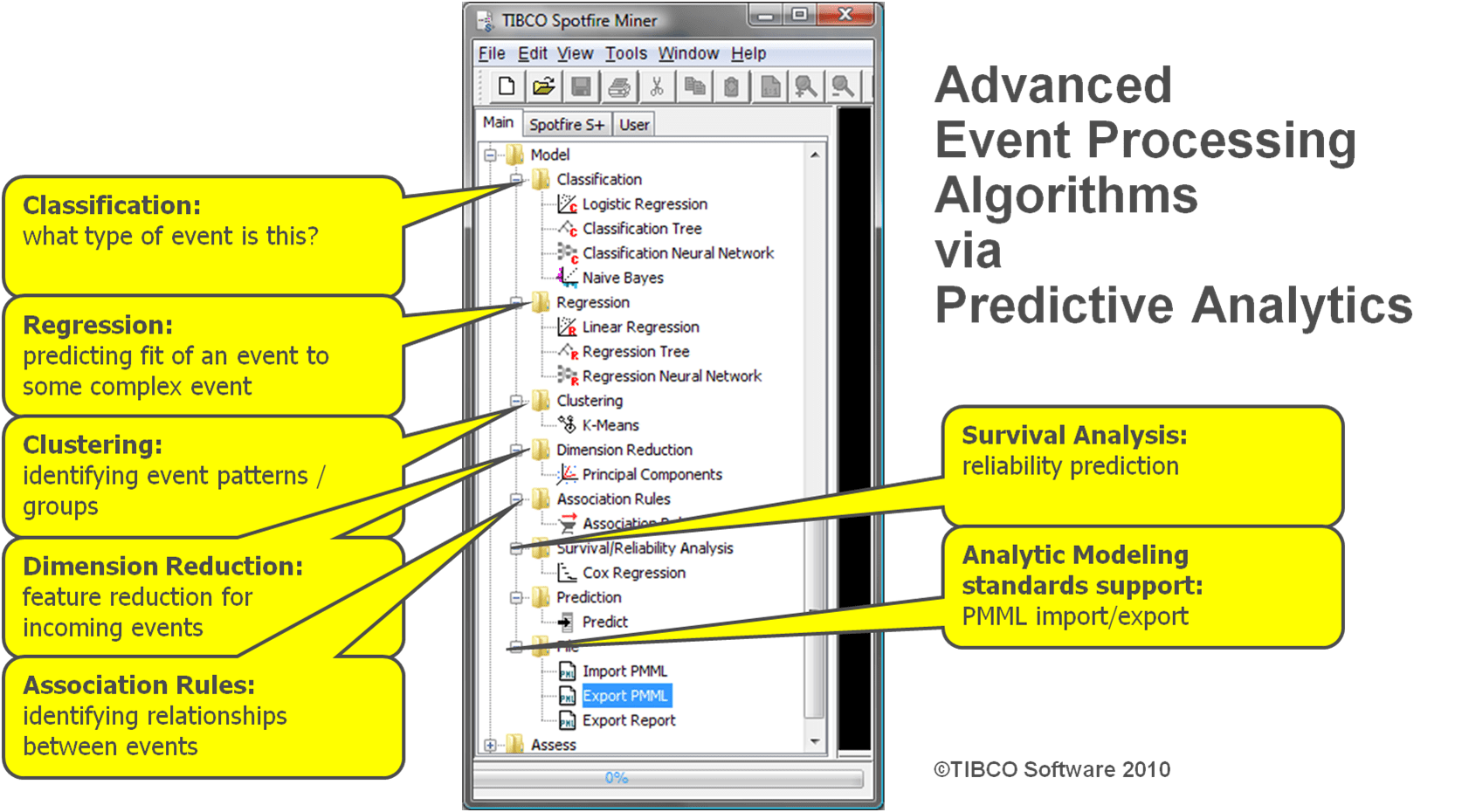 Event Operations via Predictive Analytics | The TIBCO Blog