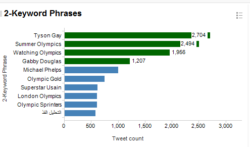 Calling All London Games Data Geeks – We Have an App for That | The ...