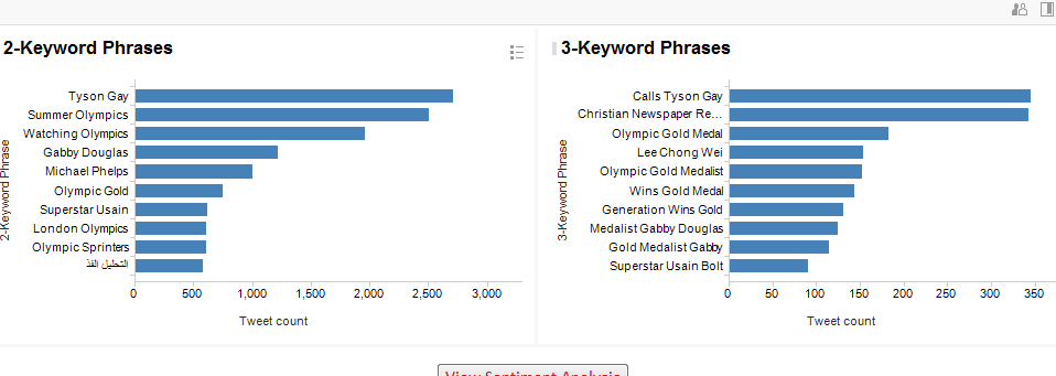 Calling All London Games Data Geeks – We Have an App for That | The ...
