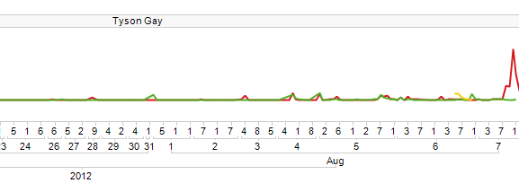 Calling All London Games Data Geeks – We Have an App for That | The ...