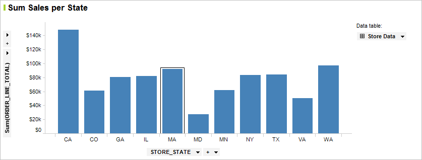 Visualizing Data From Different Data Tables In One Plot The Tibco Blog
