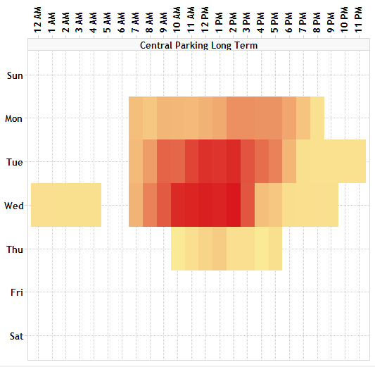 Logan Parking analysis with Spotfire | The TIBCO Blog