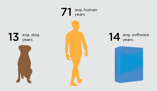10 Fun Facts About TIBCO ActiveMatrix BPM | The TIBCO Blog 10 Fun Facts About TIBCO ActiveMatrix BPM | The TIBCO Blog