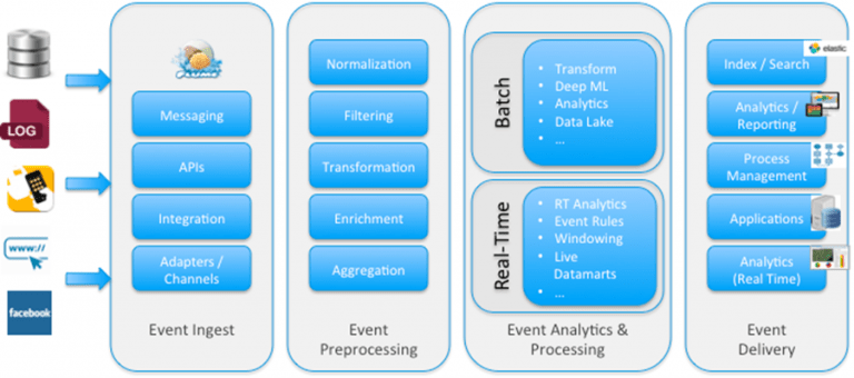 Information Delivery Paradigm: Real World vs. Business World | The ...
