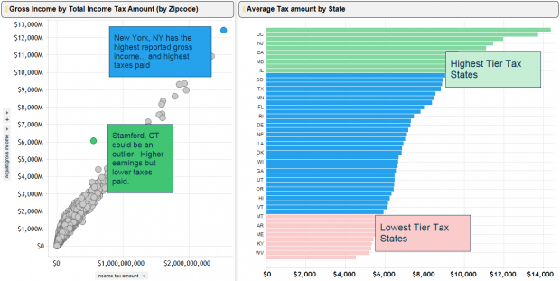 Telling a story using annotations | The TIBCO Blog