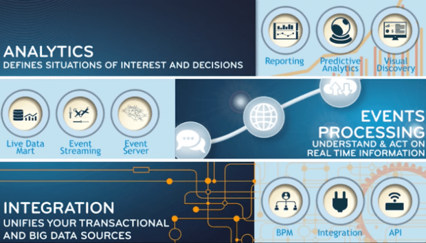 A Pathway to Providing Simple Solutions for Complex Events | The TIBCO Blog