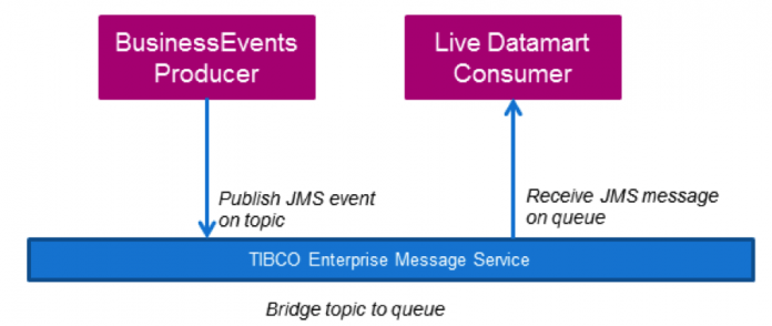 Are You Visualizing Your Events? | The TIBCO Blog