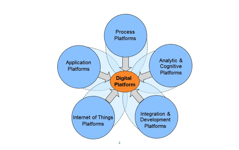 TIBCO’s Coverage for the Digital Business Platform | The TIBCO Blog TIBCO’s Coverage for the Digital Business Platform | The TIBCO Blog