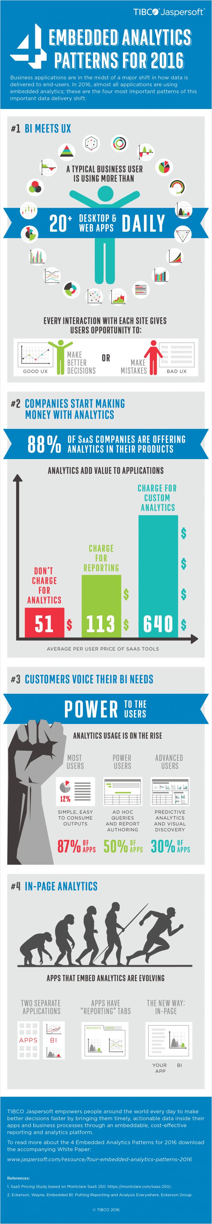 The Year Business Apps Got Smart: Infographic | The TIBCO Blog