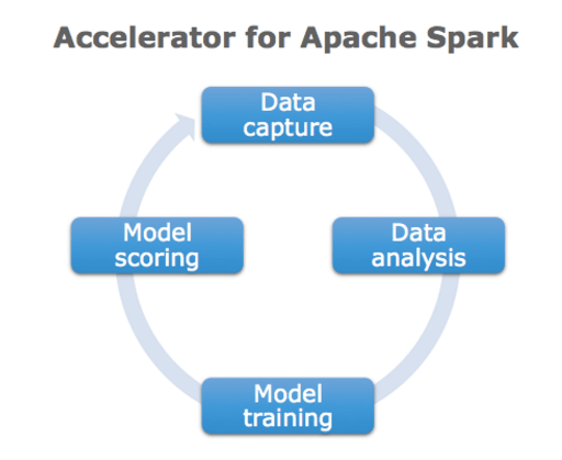 Accelerate Your Big Data Efforts | The TIBCO Blog Accelerate Your Big Data Efforts | The TIBCO Blog