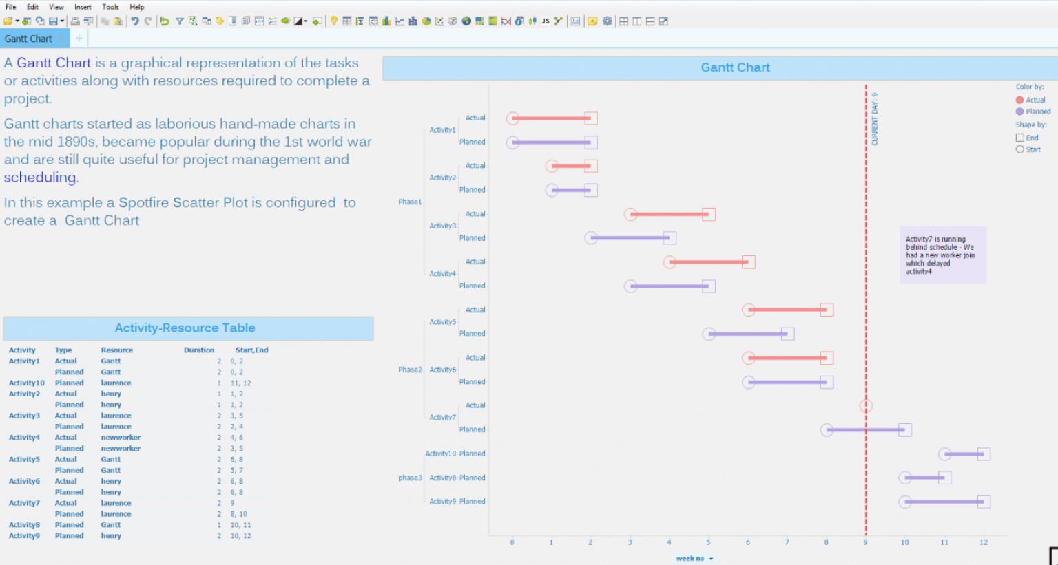 How to Create a Gantt Chart Visualization | The TIBCO Blog
