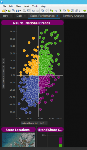 How To Support Varying Screen Display Size Using A Single Spotfire Dxp File The Tibco Blog