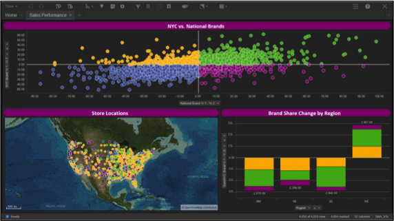 How to Support Varying Screen Display Size Using a Single Spotfire .DXP ...