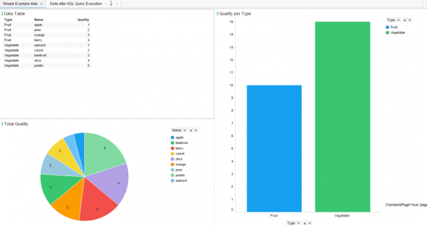 How to Use SQL in Spotfire Data Functions | The TIBCO Blog