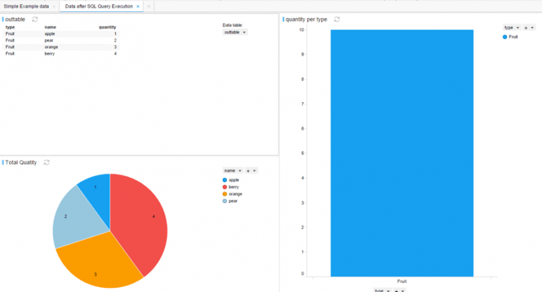 How To Use Sql In Spotfire Data Functions The Tibco Blog