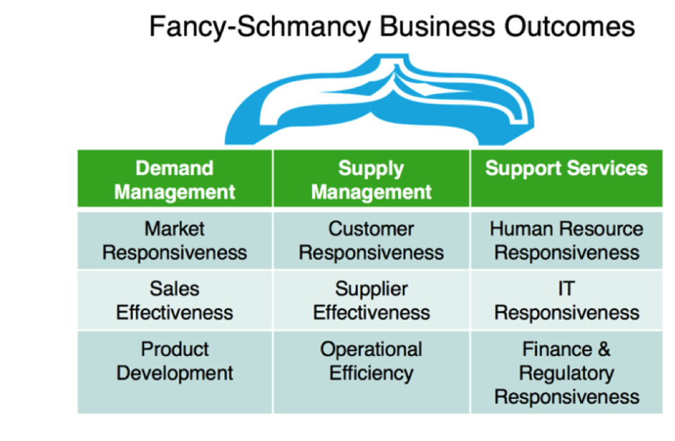 Business Outcome Help 5¢—The Process Doctor Is In | The TIBCO Blog