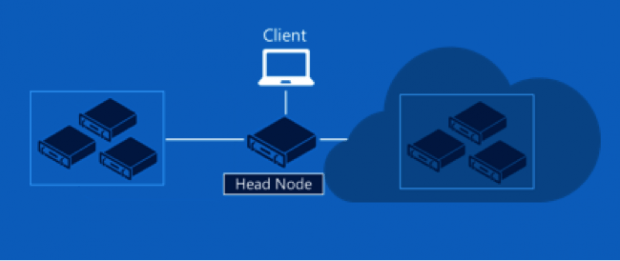 TIBCO DataSynapse Comes to the Azure Marketplace | The TIBCO Blog
