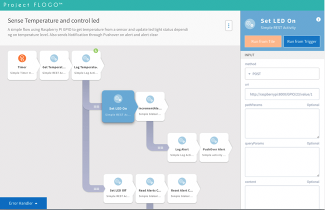 I Met Project FloGo—a New Friend Worth Knowing in the IoT Society | The ...