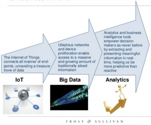 TIBCO\'s 2017 Tech Predictions | The TIBCO Blog
