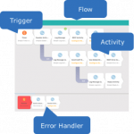 How to Build a Custom Flogo Adapter | The TIBCO Blog