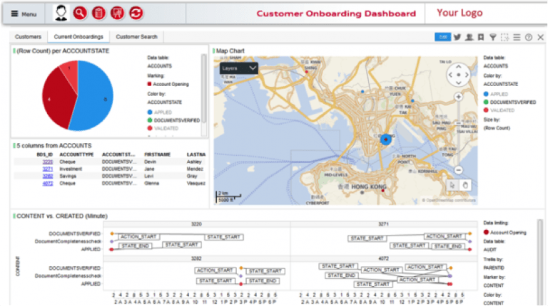 TIBCO Insight Platform Powered by Artificial Intelligence | The TIBCO Blog