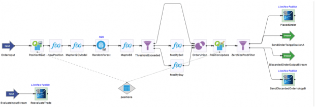 TIBCO Insight Platform Powered by Artificial Intelligence | The TIBCO Blog