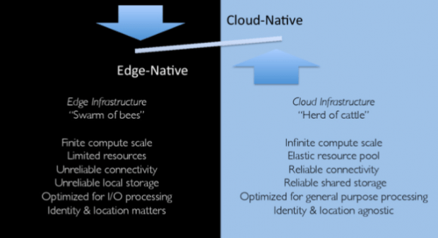 Connected Intelligence in the IoT Edge | The TIBCO Blog