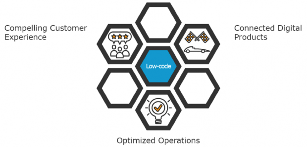 Smart Apps for Dummies Part 2—Raise your Digital IQ | The TIBCO Blog