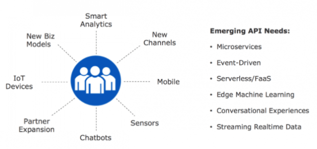 Smarter Apis For Digital Business The Tibco Blog 