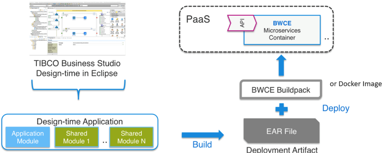 TIBCO Cloud Path: Options for Migrating TIBCO BusinessWorks™ 5 | The ... TIBCO Cloud Path: Options for Migrating TIBCO BusinessWorks™ 5 | The ...