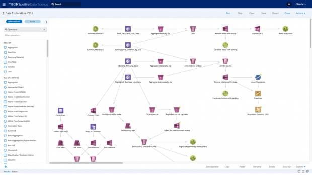 You CAN do Data Science in a GUI* | The TIBCO Blog