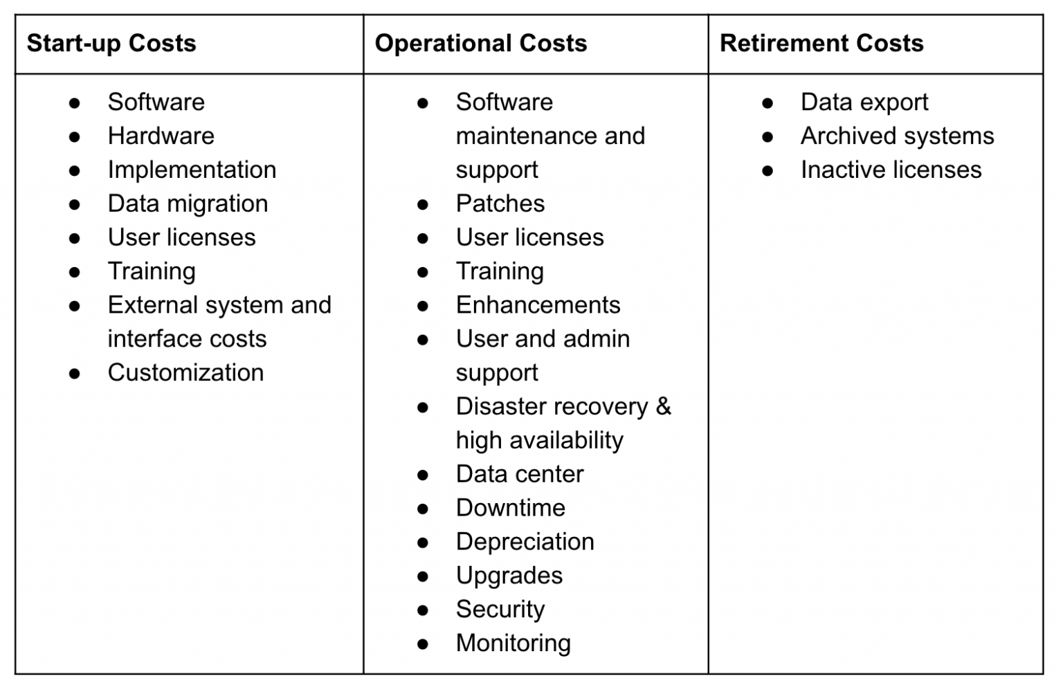 A Low Total Cost of Ownership is the Way to Go | The TIBCO Blog