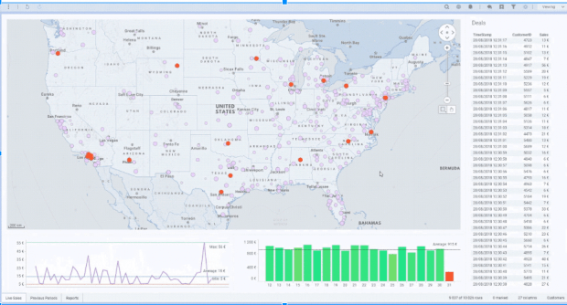 Making Analytics Location-aware | The TIBCO Blog