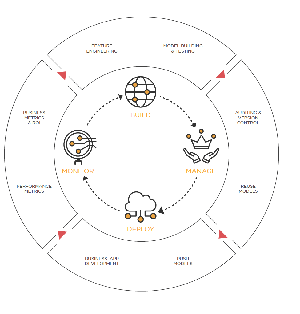 How To Operationalize Your Data Science With Model Ops The Tibco Blog