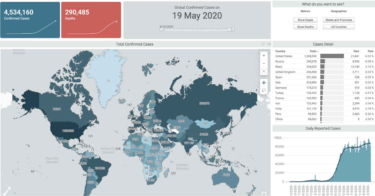 Data for Good in the Fight Against COVID-19 | The TIBCO Blog