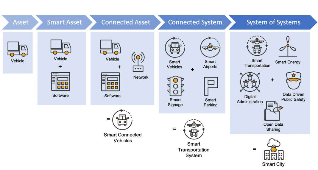 Build Your Smart City with TIBCO | The TIBCO Blog