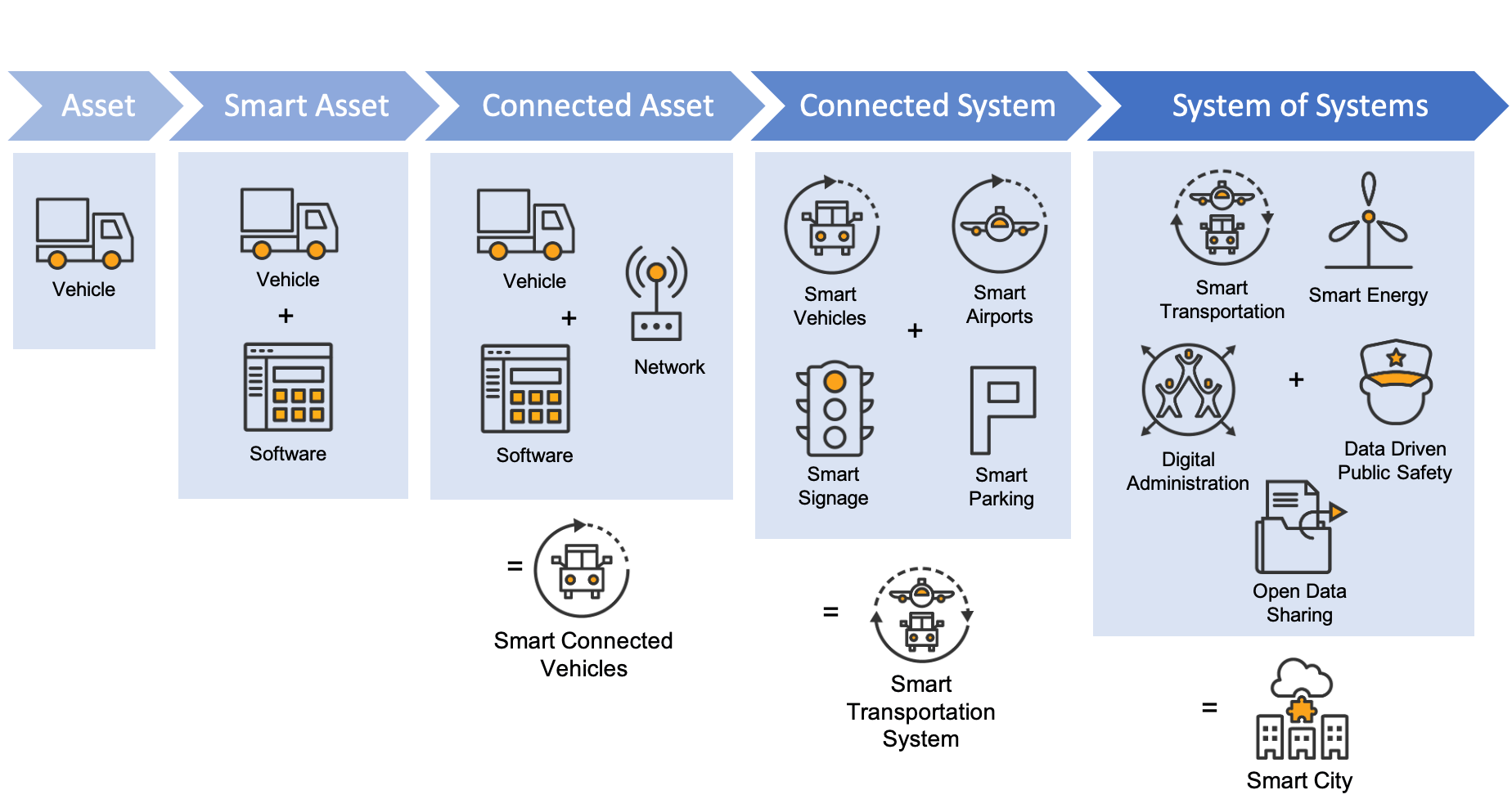 Build Your Smart City with TIBCO | The TIBCO Blog