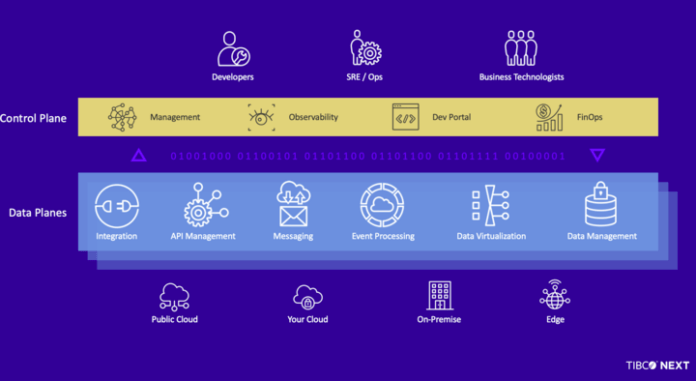 TIBCO NEXT Munich: Learn About the General Session Presentation and ...