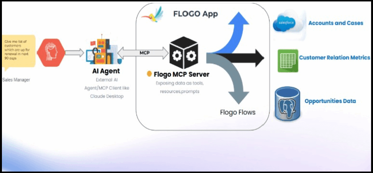 Customer Health Monitor using TIBCO Flogo® for Model Context Protocol ...