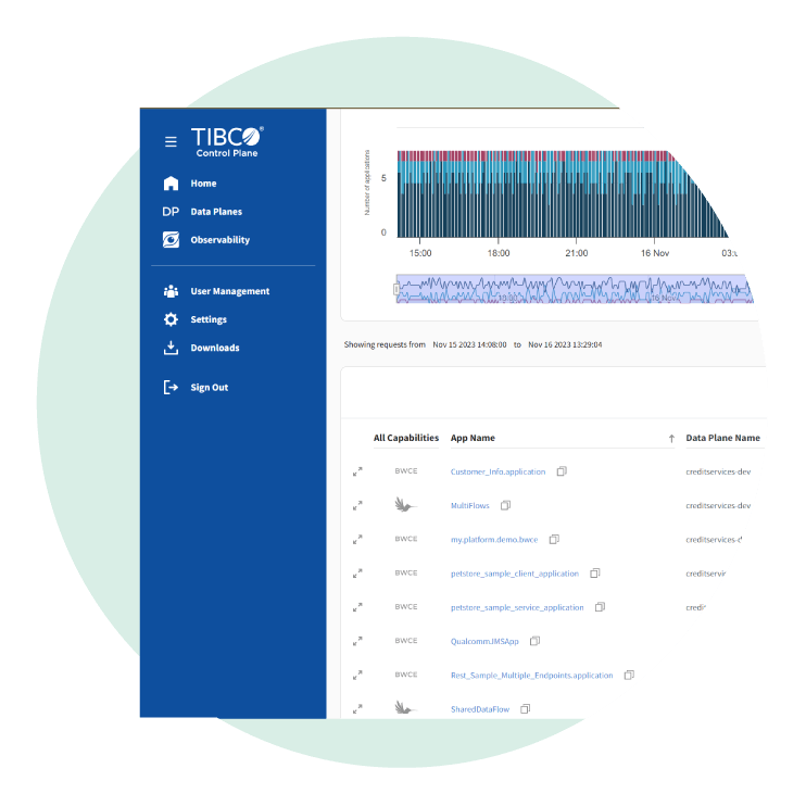 Transform Your Enterprise with TIBCO Platform: Real-Time Data Solutions ... Transform Your Enterprise with TIBCO Platform: Real-Time Data Solutions ...