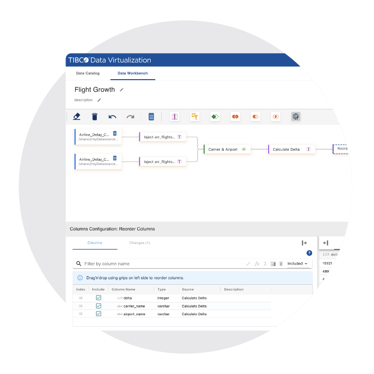 Optimize Decision Making With Tibco Data Virtualization Unified Data Access And Management Tibco