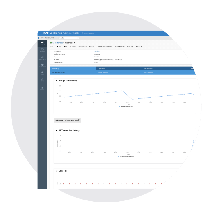 Maximize Business Efficiency with TIBCO Event Processing: Real-Time ... Maximize Business Efficiency with TIBCO Event Processing: Real-Time ...