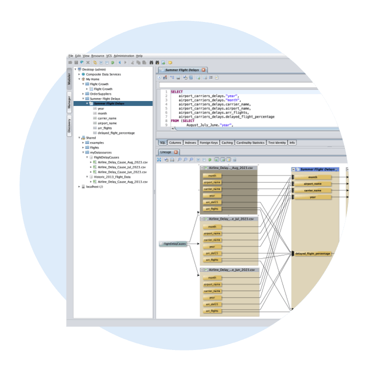 Optimize Decision Making With Tibco Data Virtualization Unified Data Access And Management Tibco