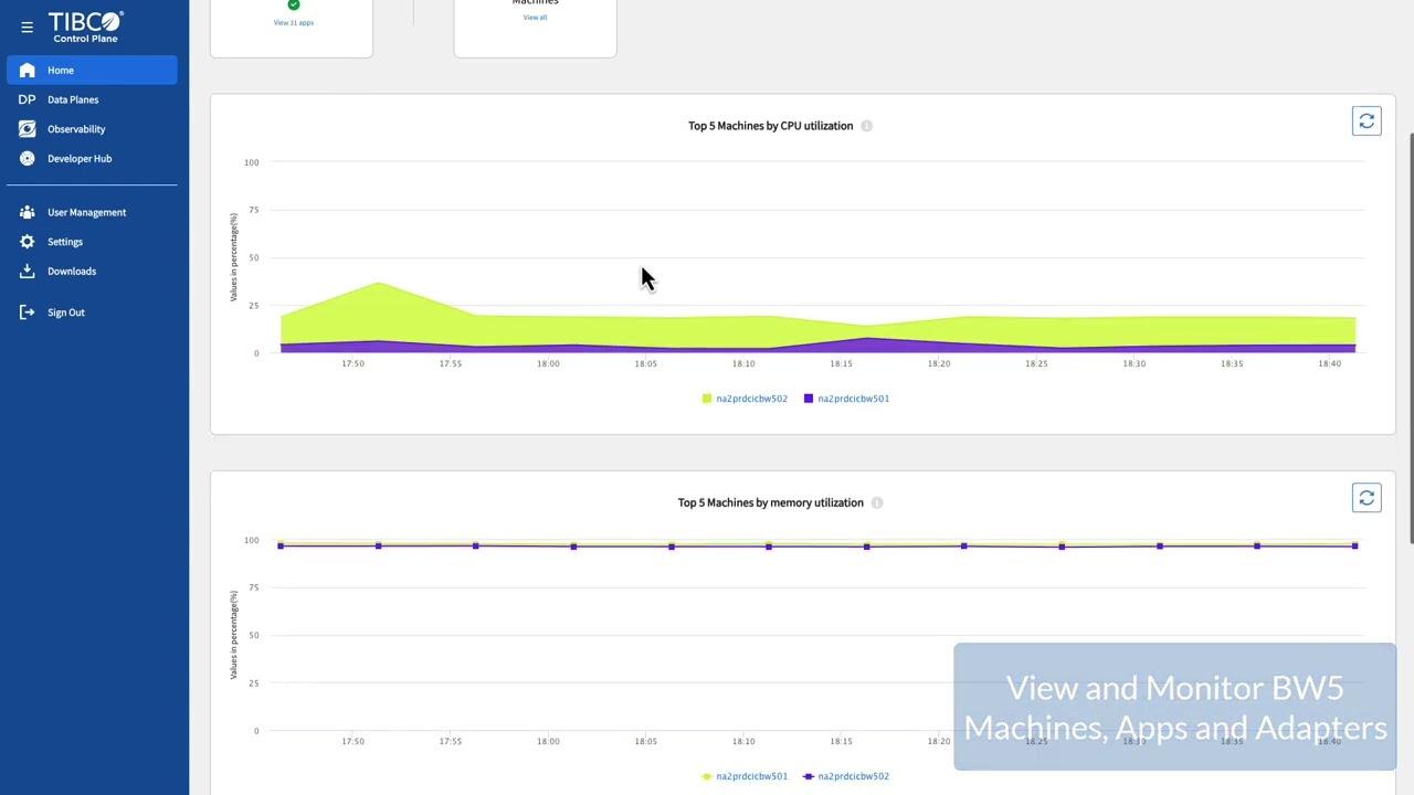 Discover the power of TIBCO Platform | TIBCO Discover the power of TIBCO Platform | TIBCO